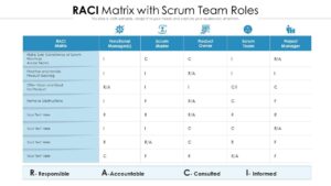 RACI Matrix: Simple Explanation, How It Works & Examples